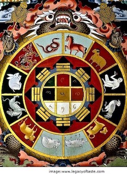 Bhutanese Calendar | VisitBhutan.com
